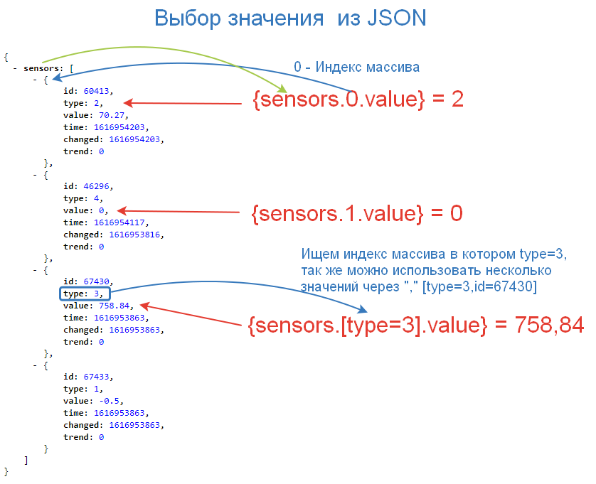 История изменений навыка "Домовенок Кузя"
